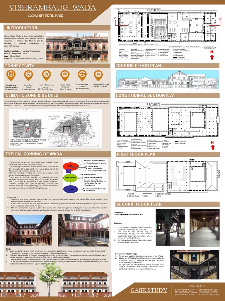 Vishrambaug Wada Case Study New | PDF