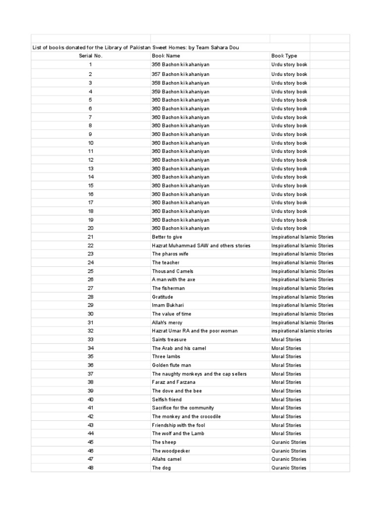 Untitled Spreadsheet PDF | PDF | Harry Potter