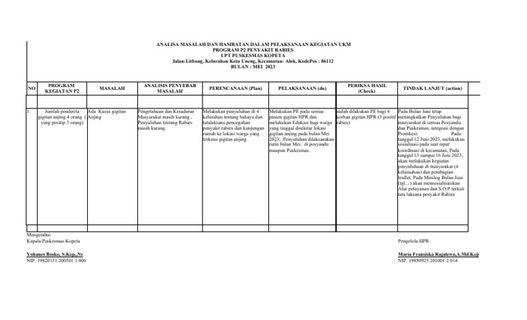 PDCA RABIES Mei 2023 | PDF