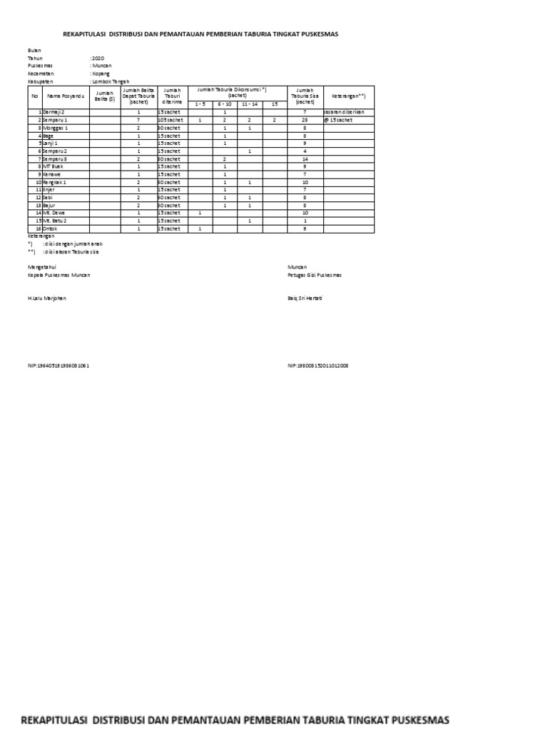 Rekap Distribusi Taburia Puskesmas Muncan | PDF