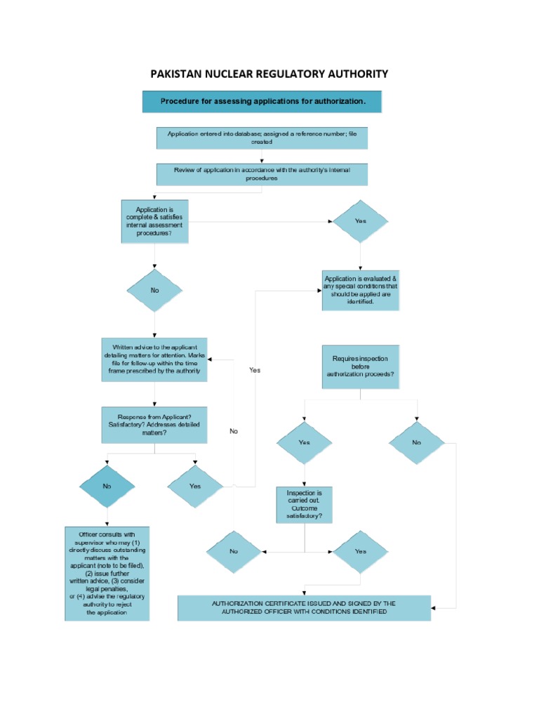 PNRA Process Mapping | Download Free PDF | Ionizing Radiation | Dosimetry