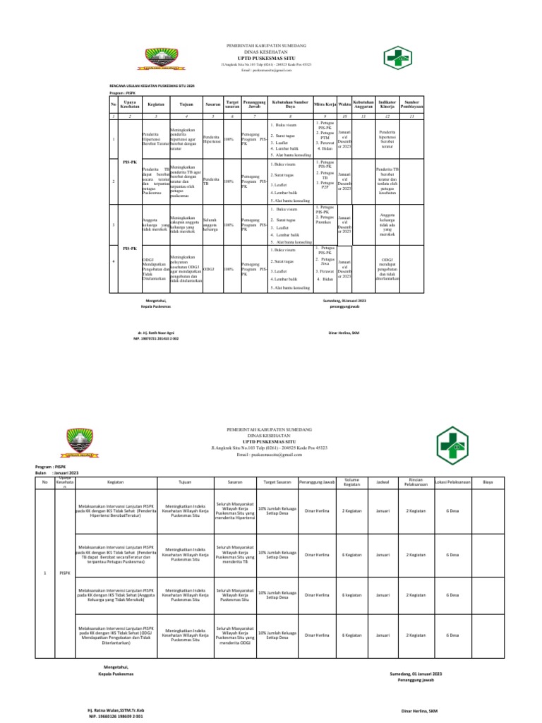 Ruk, RPK 2023-2024 Pispk Dinar | PDF