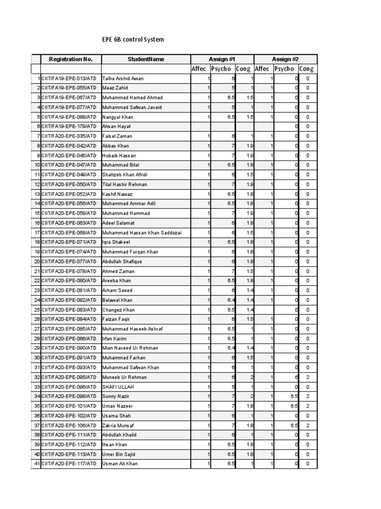 EPE 6B Lab Assignments | PDF