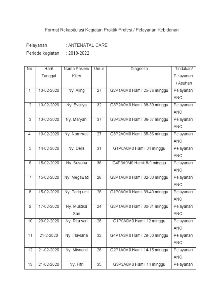 Rekap Kegiatan Kebidanan 2018-2022 | PDF