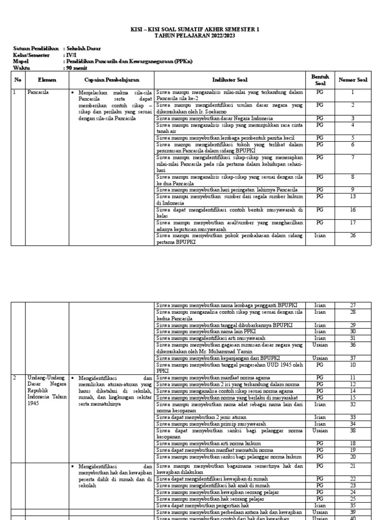 Frat 1 Kisi SAS PKN Kelas 4 Sem 1 22-23 | PDF