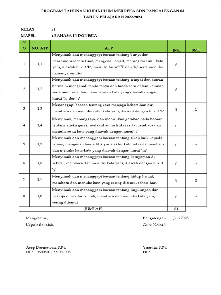 Program Tahunan Kurikulum Merdeka SD Negeri 47 Ampenan | PDF