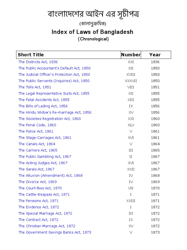 A Comprehensive List of The Laws of Bangladesh | PDF | Bangladesh | Economies