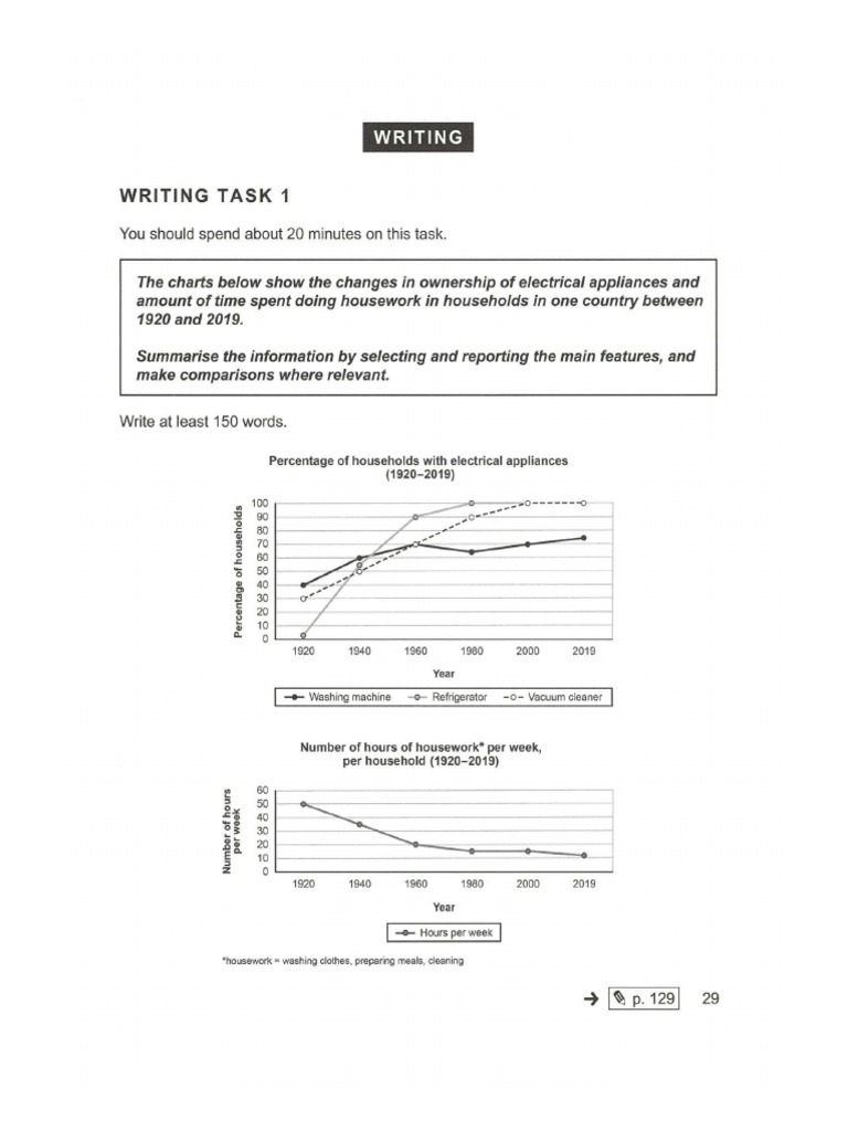Writing Task 1 - Cam 16 Test 1 | PDF