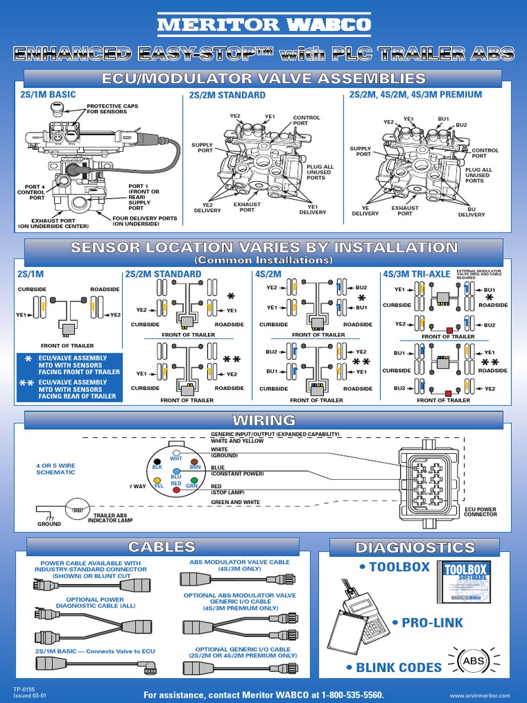Chart of Abs Sensor Locations | PDF | Anti Lock Braking System ...