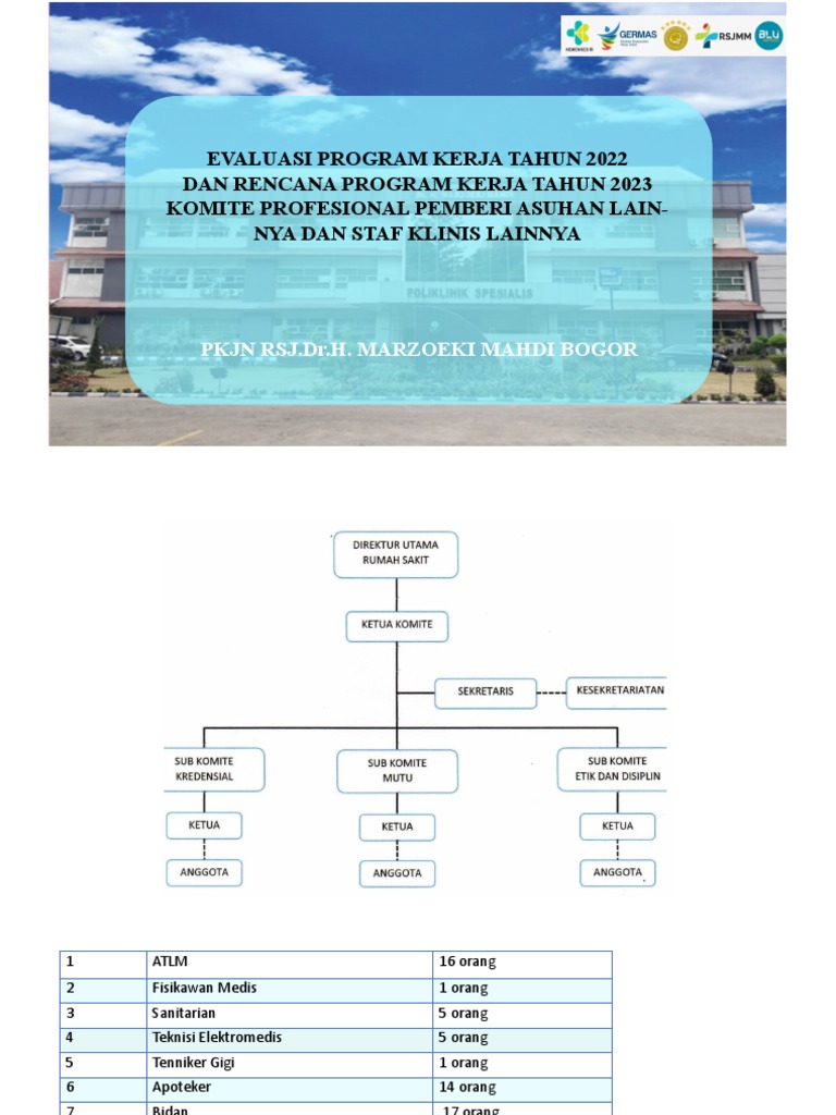 Proker Ppa Lainnya 2022 2023 | PDF