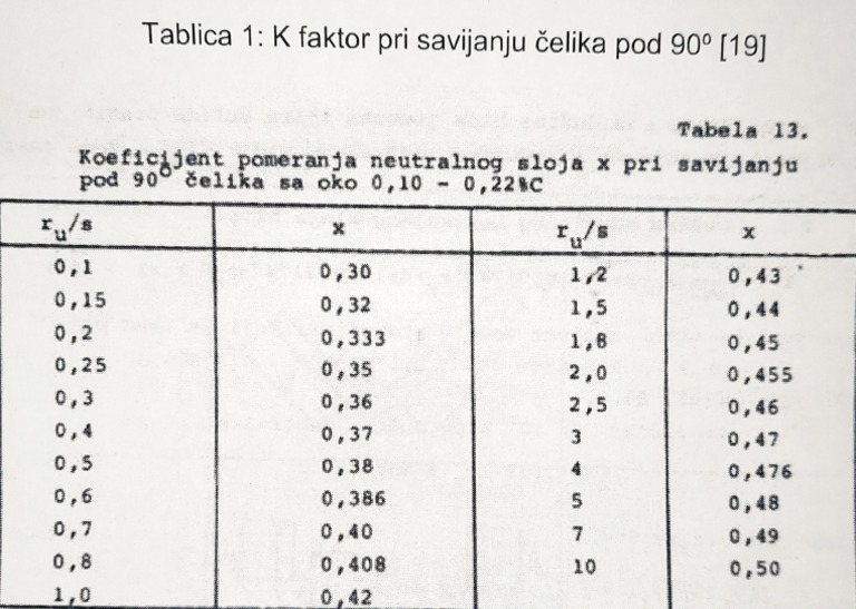 K Faktor Savijanja | PDF
