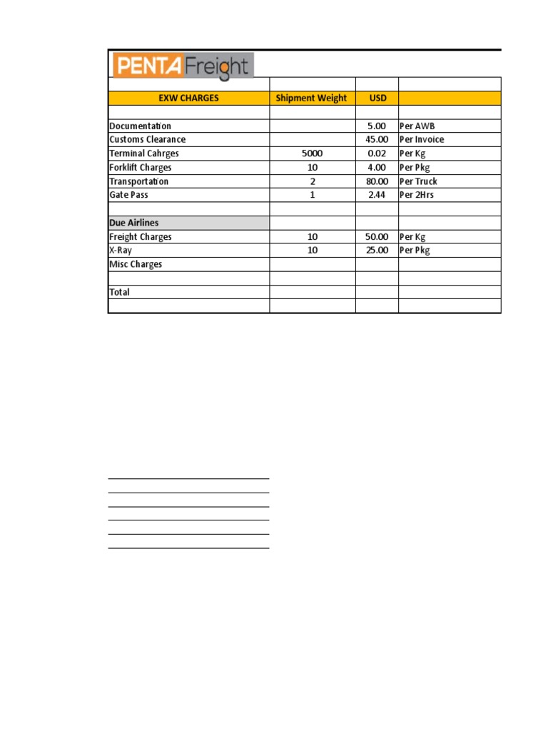 EXW Charges Breakdown and Costs | PDF