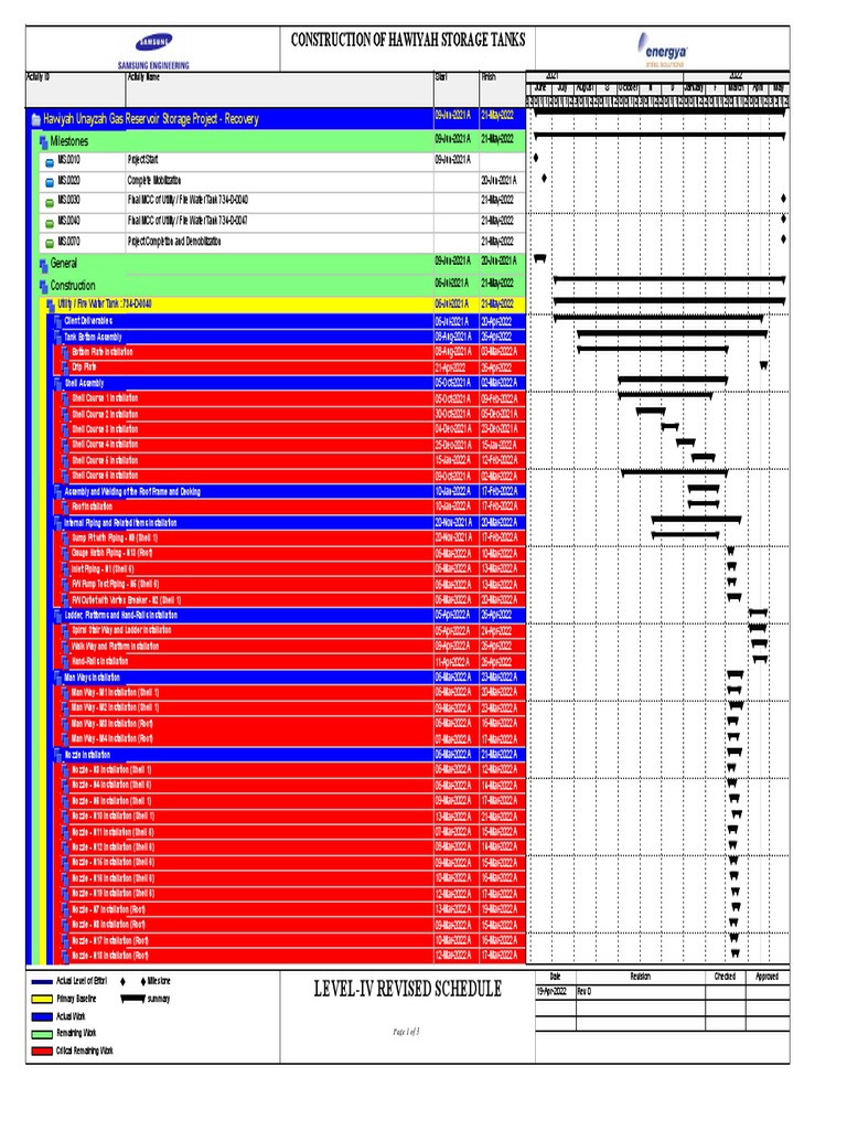 Sample Schedule | PDF | Civil Engineering | Gases