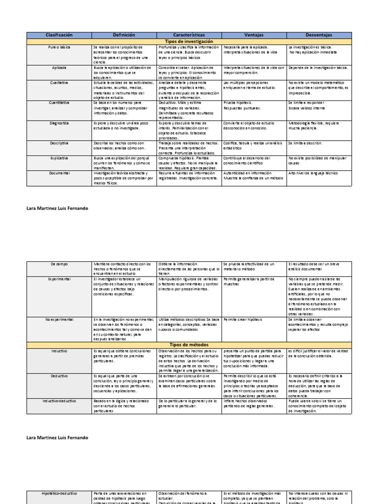 Cuadro Comparativo | PDF | Razonamiento deductivo | Razonamiento inductivo