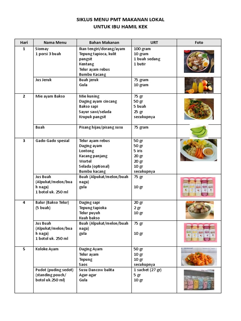 Siklus Menu PMT Ibu Hamil | PDF
