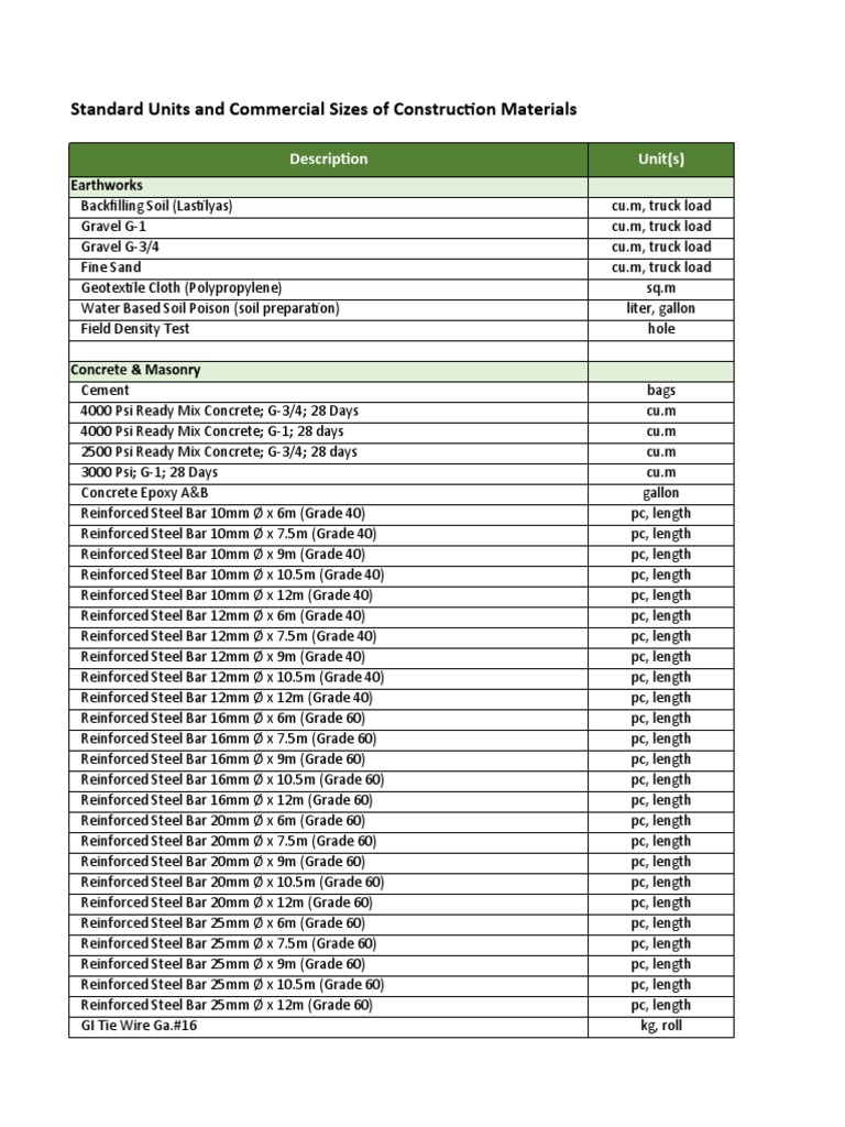 Standard Units and Commercial Sizes | Download Free PDF | Paint | Door