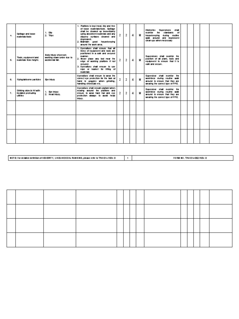 Working at Height RA Sample | PDF | Personal Protective Equipment ...