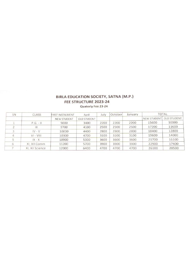 Fee Structure 2023 24 | PDF