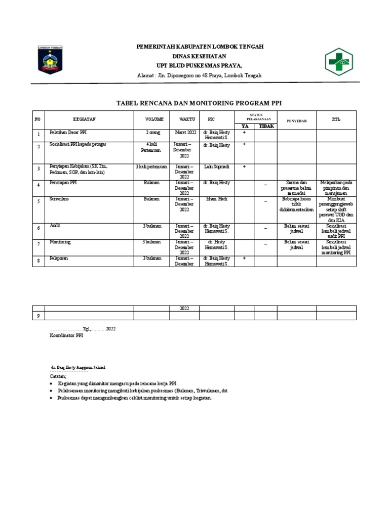 Tabel Rencana Dan Monitoring Program Ppi | PDF