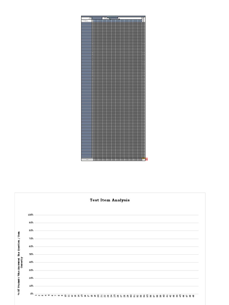 Mps Template 2022 - 2023 | PDF | Evaluation Methods | Tests