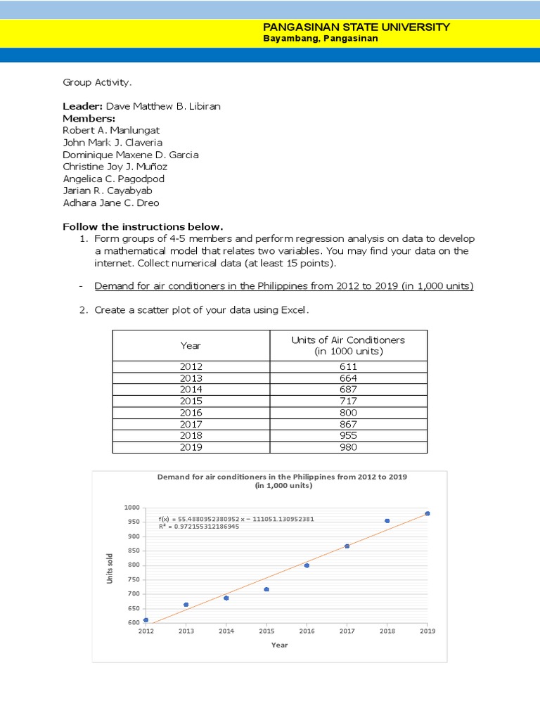 Group Activity Regression and Correlation | PDF | Regression Analysis | Linear Regression