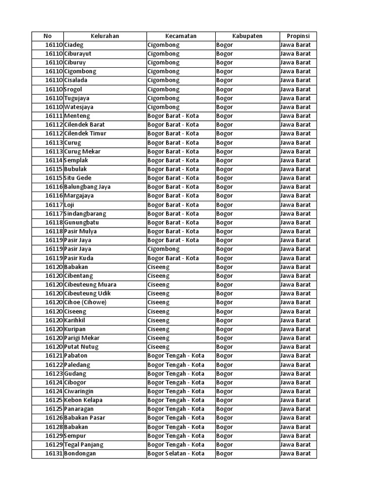 Kode Pos Jabodetabek | PDF