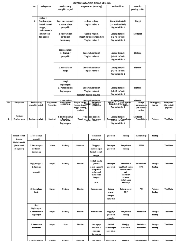 Matriks Grading Risiko Kesling | PDF