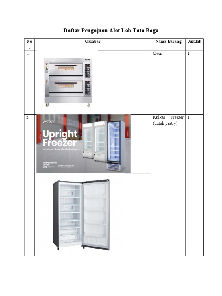 Daftar Pengajuan Alat Lab Tata Boga | PDF
