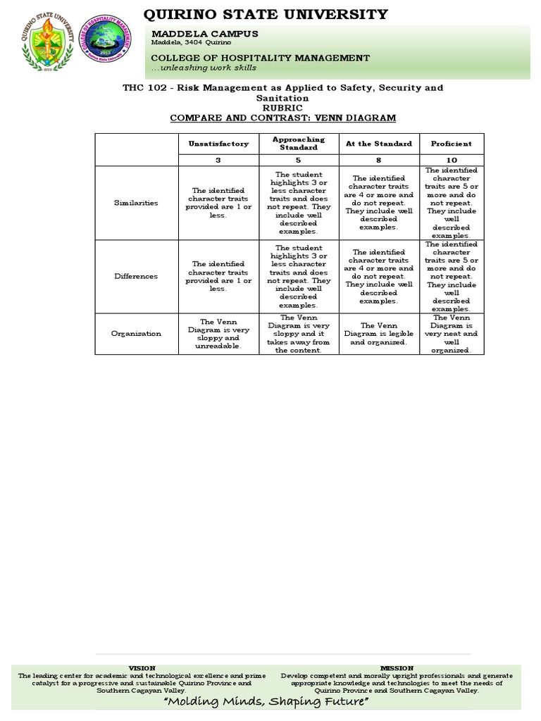 Venn Diagram Rubric | PDF