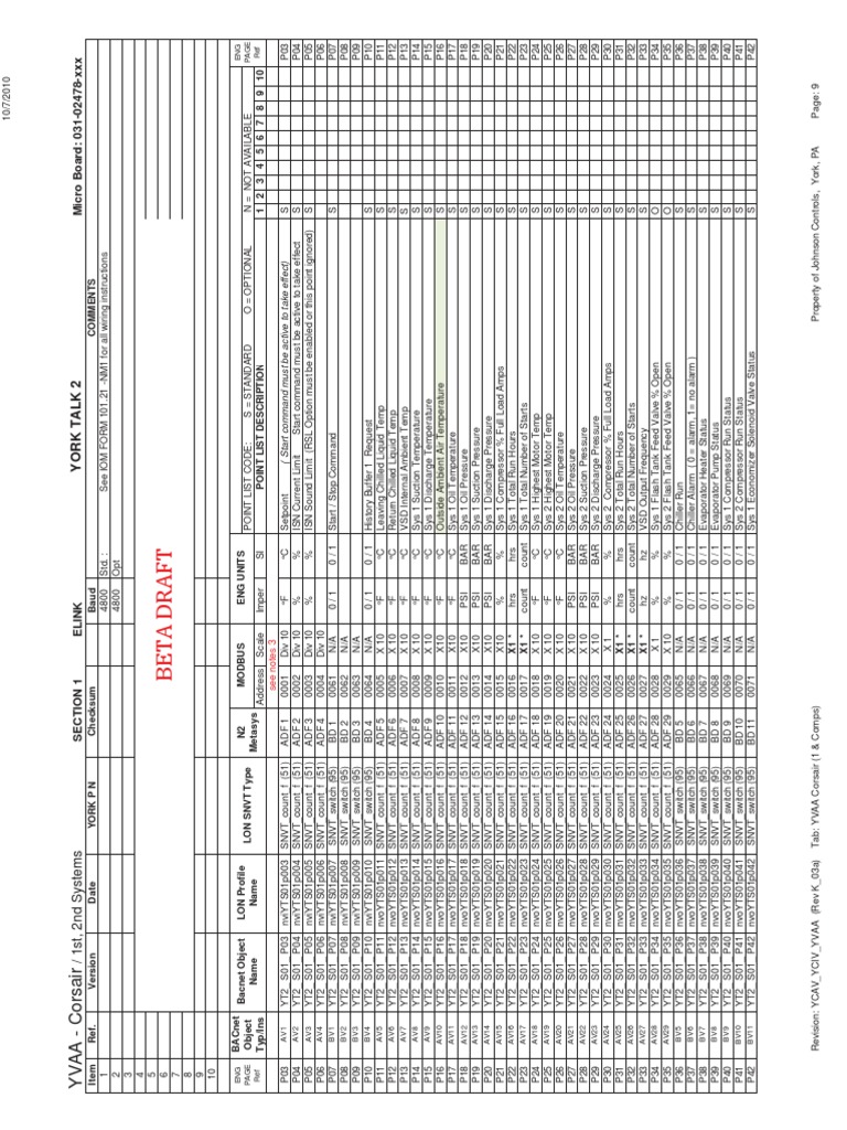 Chiller Modbus Details | PDF | Power Supply | Physical Quantities
