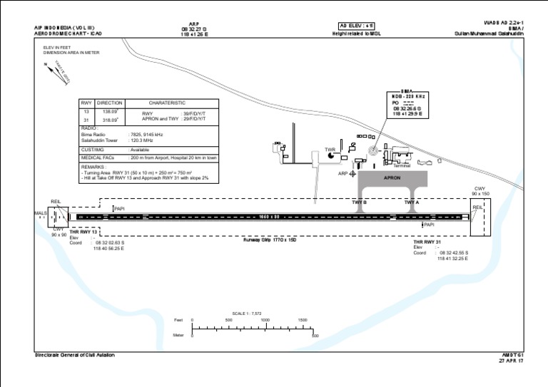 Aerodrome Chart-WADB - AD-2-24-1 - AMDT - 61 | PDF | Runway | Aerospace ...