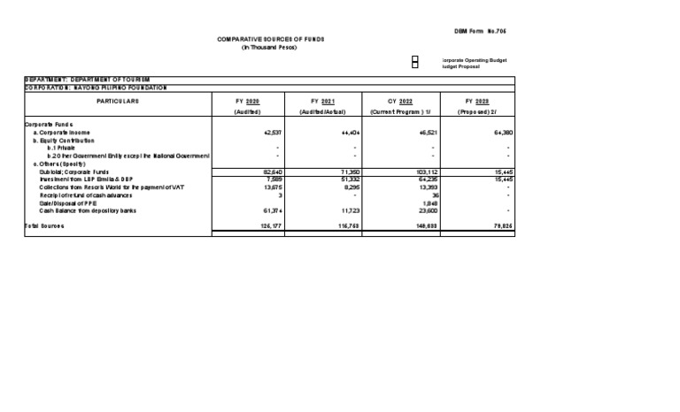 DBM Form 705 | PDF | Private Sector | Taxes