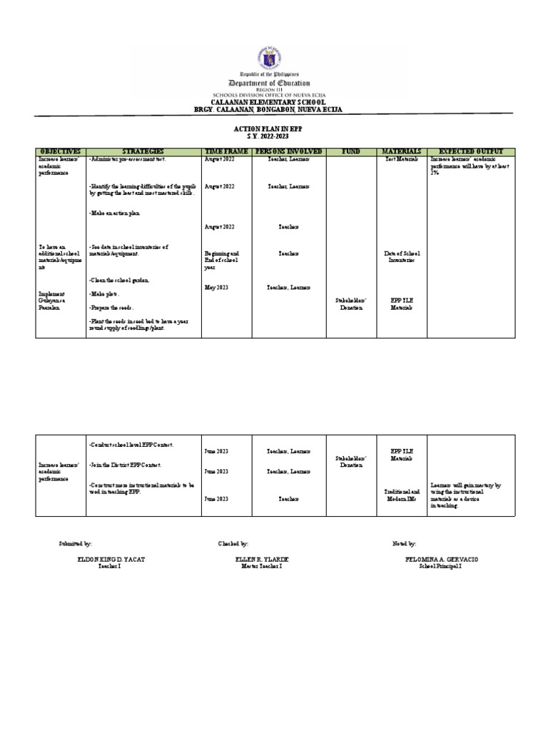 Epp Tle Action Plan Sy 22-23-Ces | PDF | Teaching | Learning