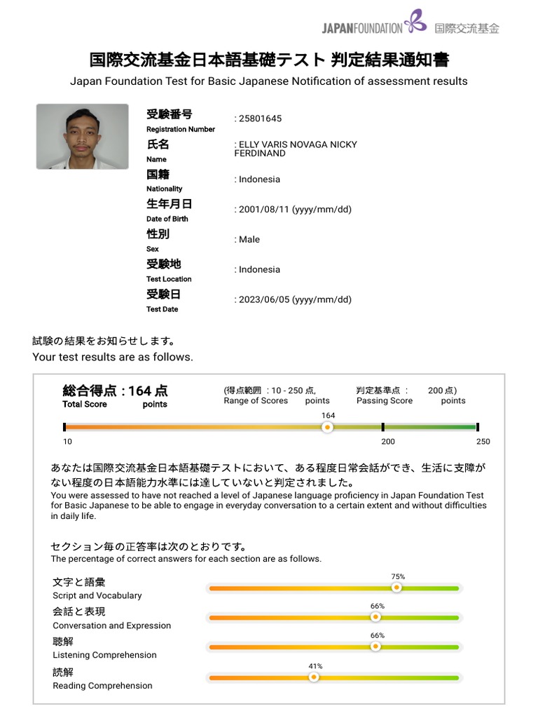 Prometric - Report View | PDF
