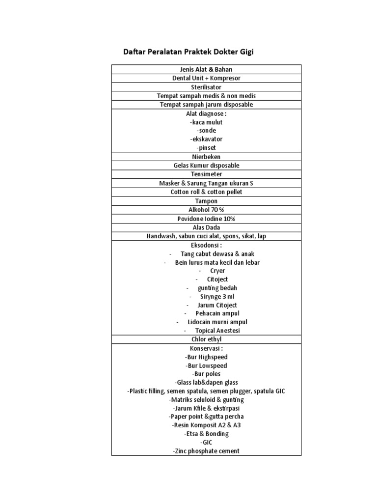 Peralatan Praktek Dokter Gigi Lengkap | PDF | Materials | Chemical ...