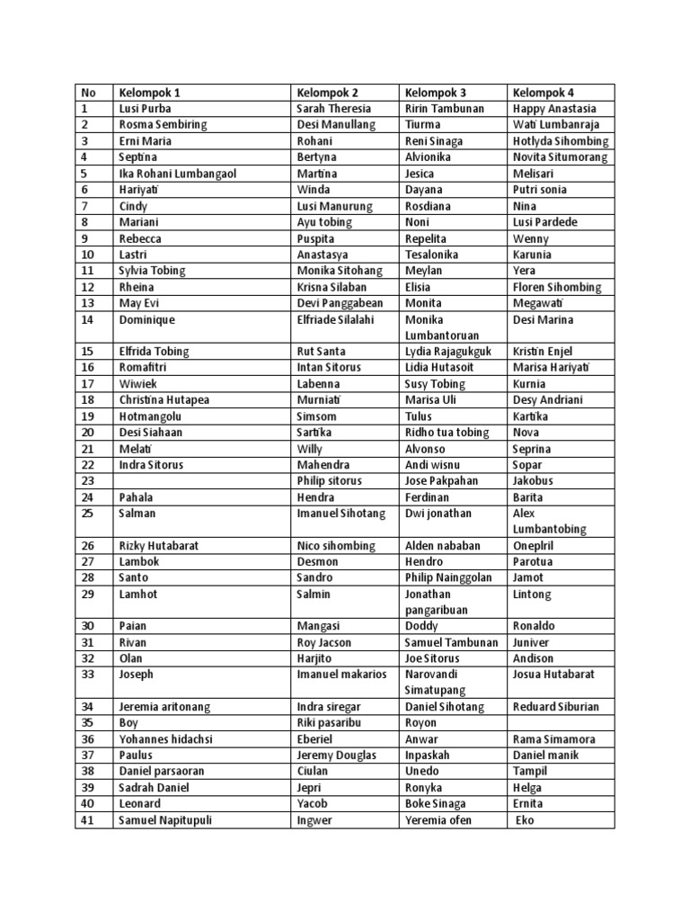 KELOMPOK CROSS COUNTRY 24-25 JUNI Fix | PDF