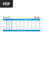 WHO Weight Increment Standards for Boys and Girls | PDF | Percentile ...