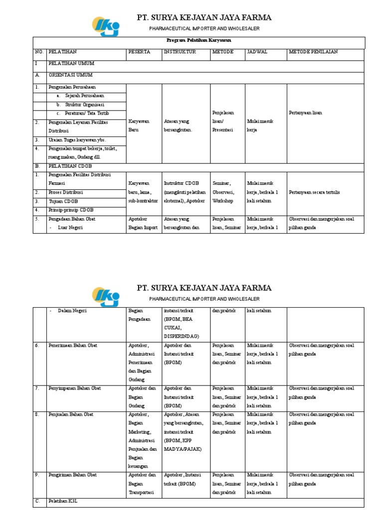 Program Pelatihan Karyawan | PDF