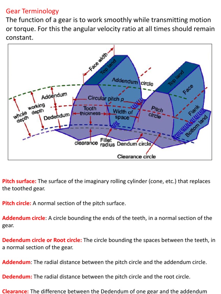 Gear Terminology | PDF | Gear | Circle