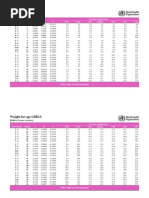 WHO Child Growth Standards - Simplified Field Tables | PDF ...