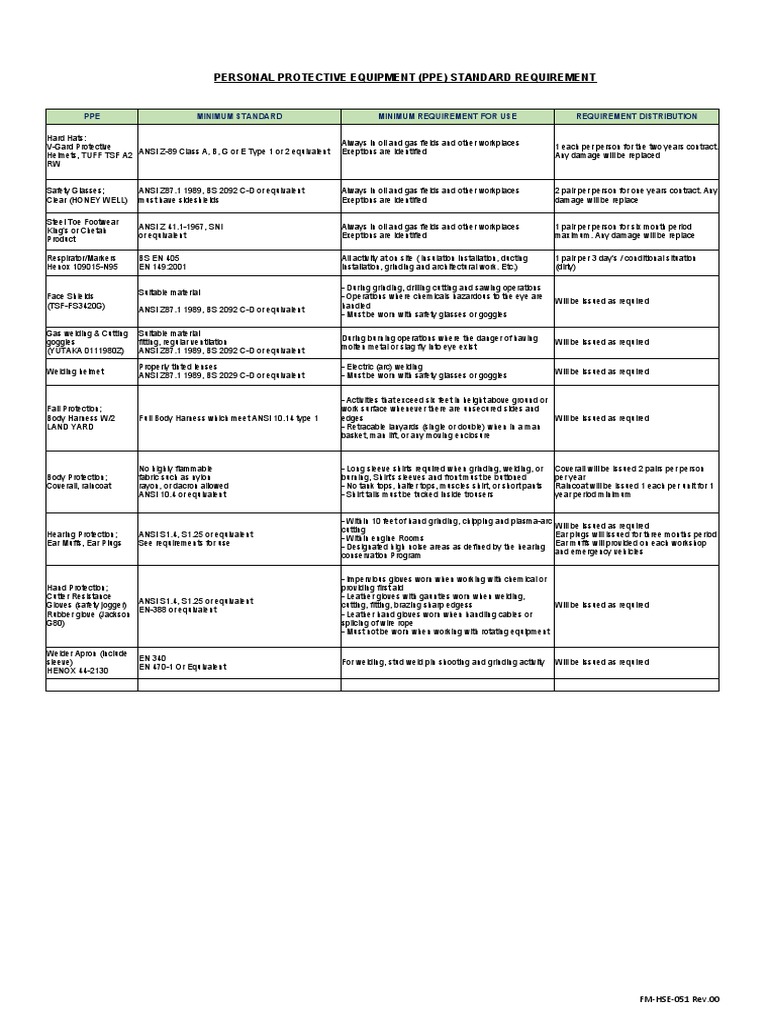 APD Standard | PDF | Personal Protective Equipment | Glove