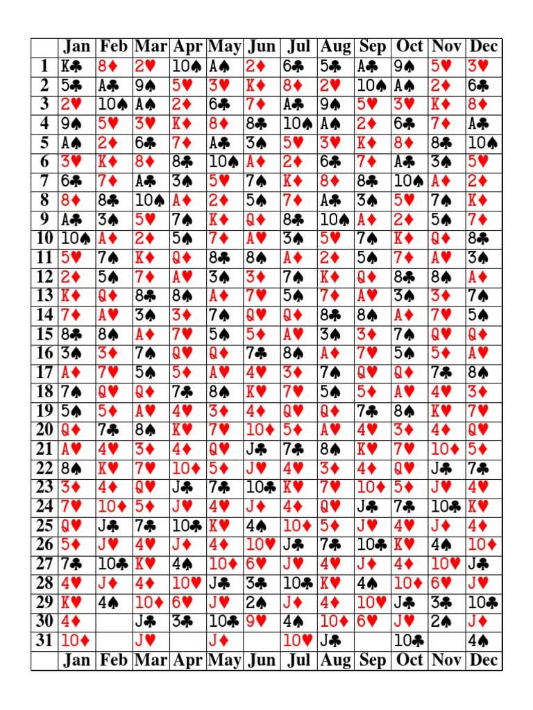 Birthday Book Template (Month + Day Card On That Position in Aronson ...