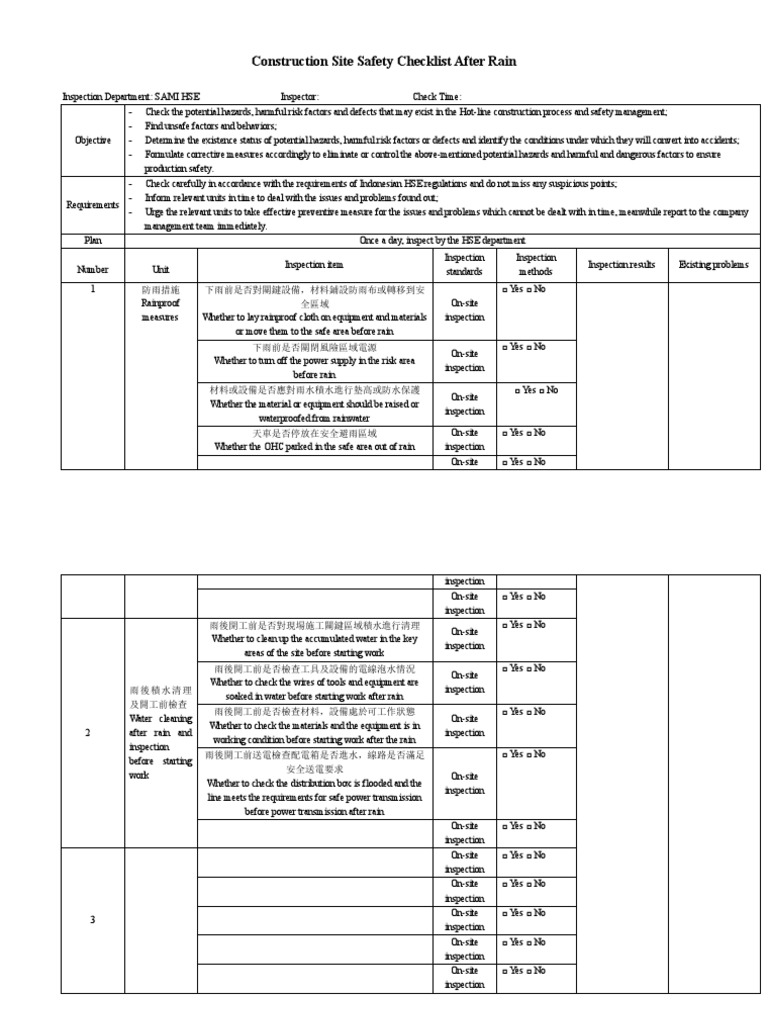 Safety Checklist After Rain | PDF | Safety | Risk