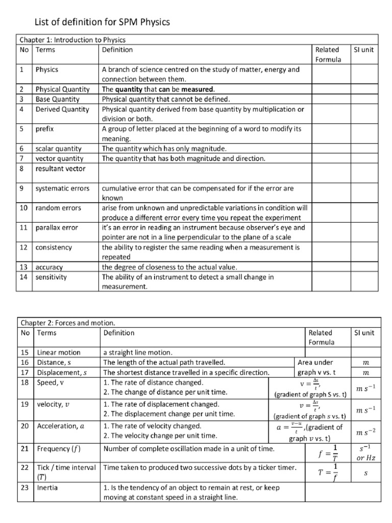 List of Definition For SPM Physics Iskandar Flip PDF Anyflip | PDF