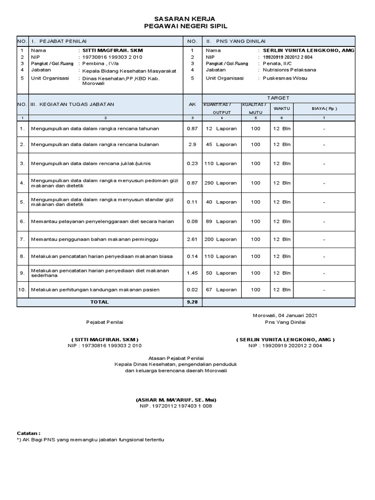 Serlin SKP 2021 | PDF