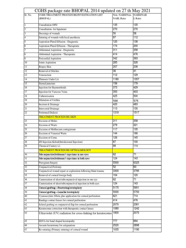 CGHS Rates 2014 - Bhopal | PDF | Human Nose | Esophagus