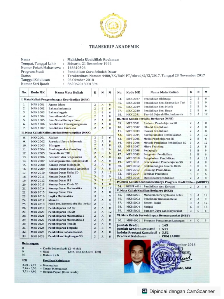 Transkip Nilai S1 Pdf