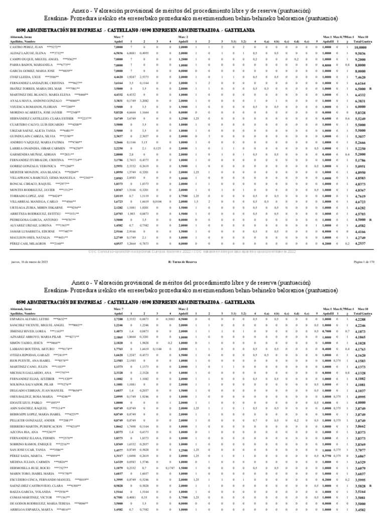 Baremo Definitivo para Oposición 2024 | PDF