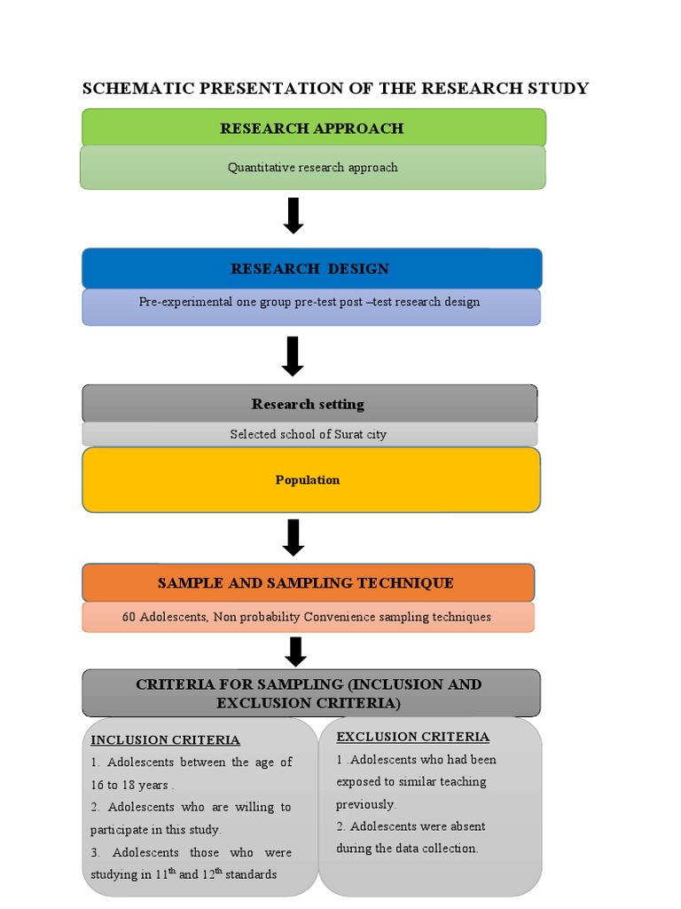 Schematic Presentation of The Research Study | PDF | Science ...