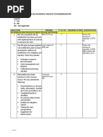 FM.04.02.01 Project Demobilization Checklist Rev2 | PDF | Procurement ...